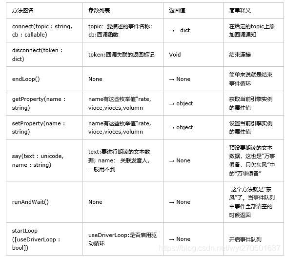 Python 语音播报txt文件python 语音播报出文本文件 Csdn博客