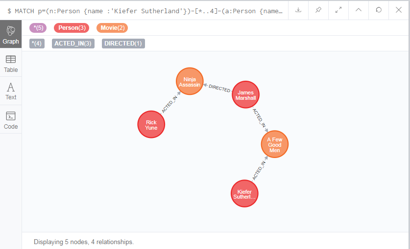 NEO4J路径详解_neo4j 复杂路径-CSDN博客