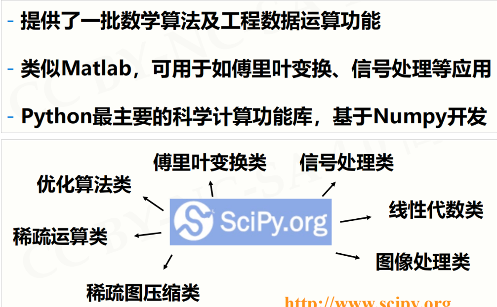 Python模块汇总(常用第三方库)_django常用第三方模块-CSDN博客