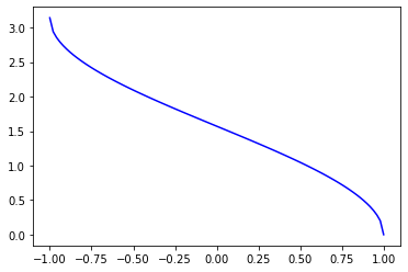 numpy.arccos详解_np.arccos-CSDN博客