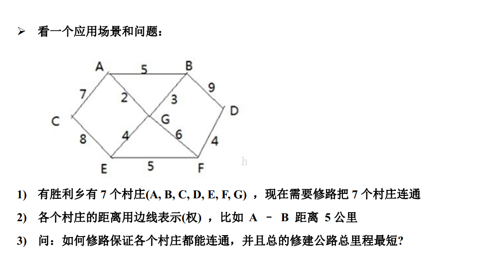 数据结构与算法 普里姆算法 最小生成树 Python详细实现普里姆算法 Python详细实现最小生成树prime算法python Csdn博客