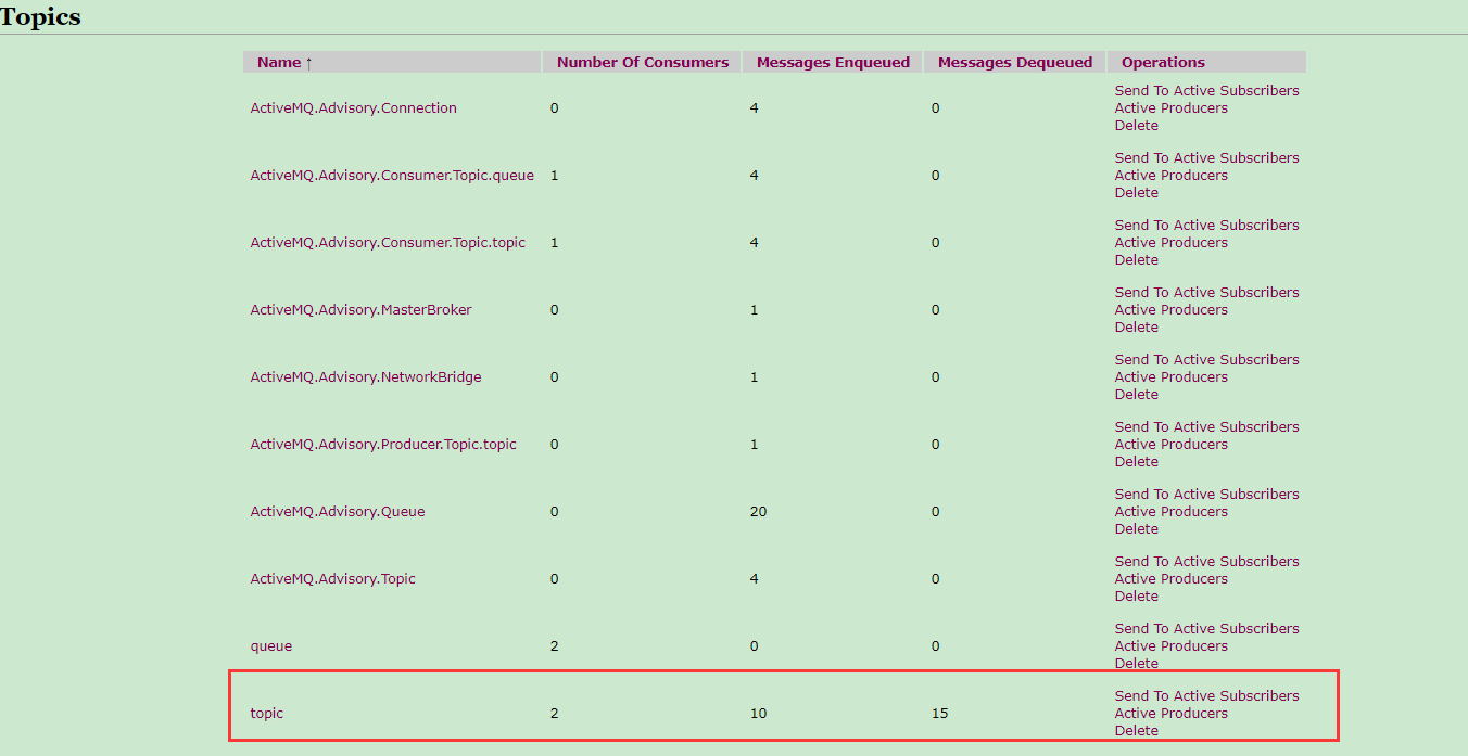 Spring Boot整合ActiveMq进行ActiveMq的共享集群开发测试_springboot activemq 多线程接收-CSDN博客
