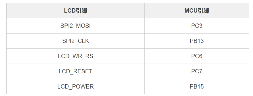 Stm32l4使用spi驱动tftlcd Lcdpoint Csdn博客