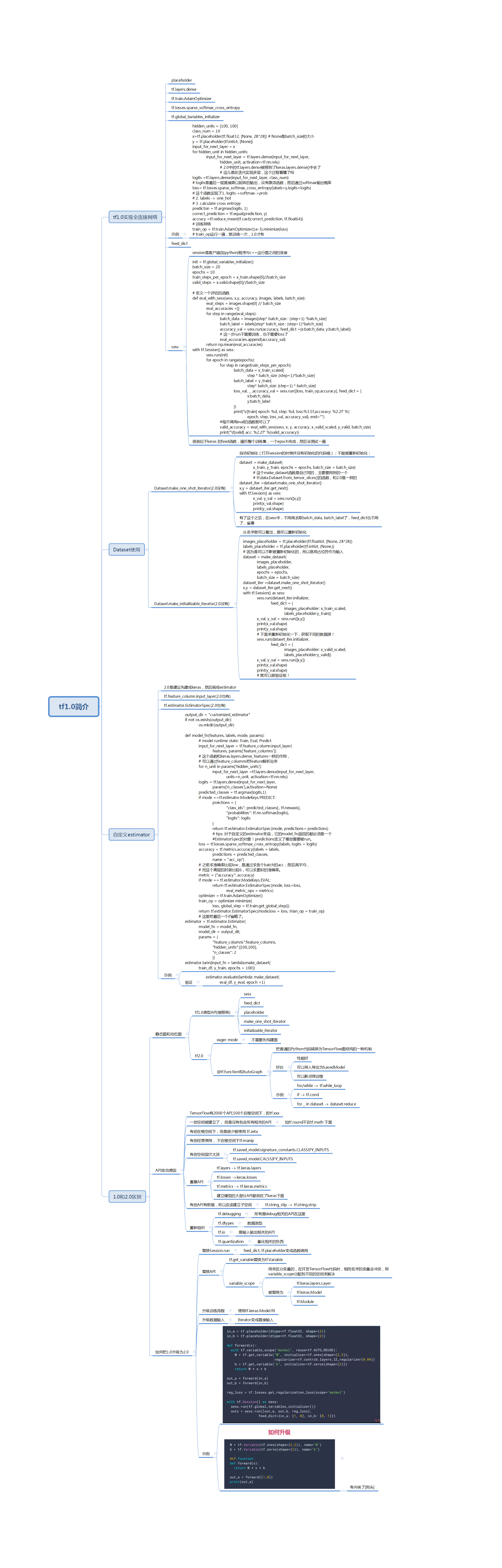 一图看懂TensorFlow2.0系列（五） TensorFlow1.0代码如何升级到TensorFlow2.0？_tensorflow1.0升级2.0-CSDN博客