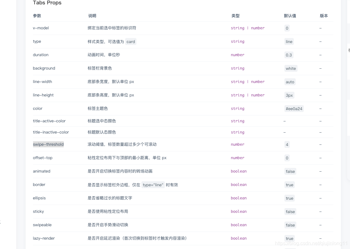 Vant Tabs 切换模块,字数过多的时候如何滑动swipe Threshold Csdn博客