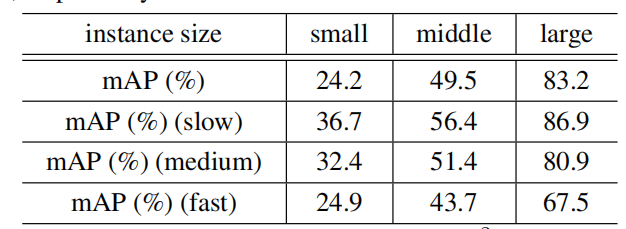 【论文翻译】Flow-Guided Feature Aggregation for Video Object Detection-CSDN博客