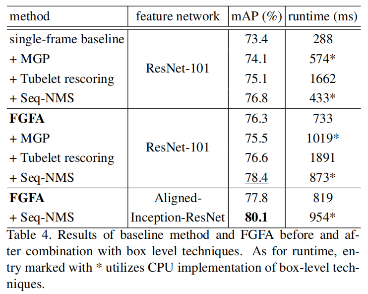 【论文翻译】Flow-Guided Feature Aggregation for Video Object Detection-CSDN博客
