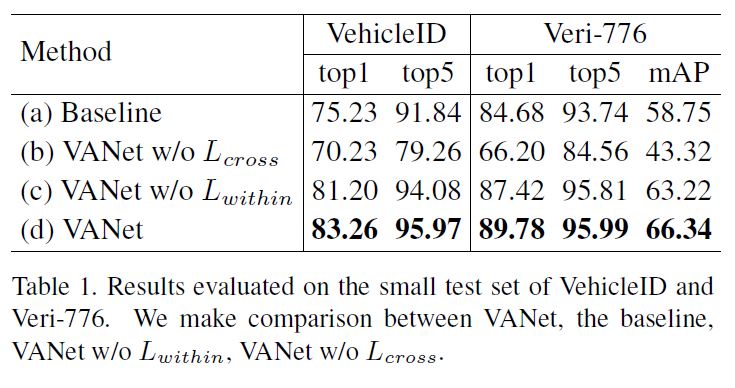 【论文阅读】【Vehicle ReID】Vehicle Re-identification with Viewpoint-aware ...