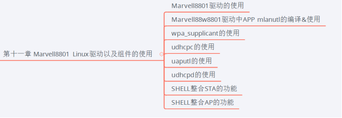 Linux SDIO WIFI Marvell8801/Marvell88w8801（三） --- Linux驱动以及组件的使用_人 ...