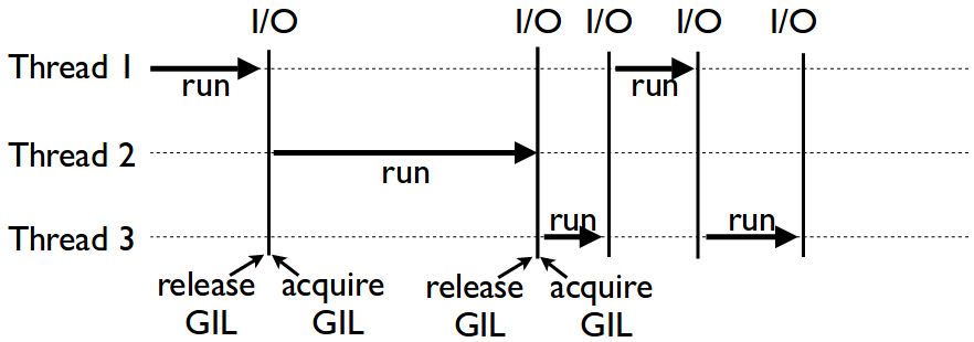 python的多线程和多进程_python pool map如何按顺序-CSDN博客
