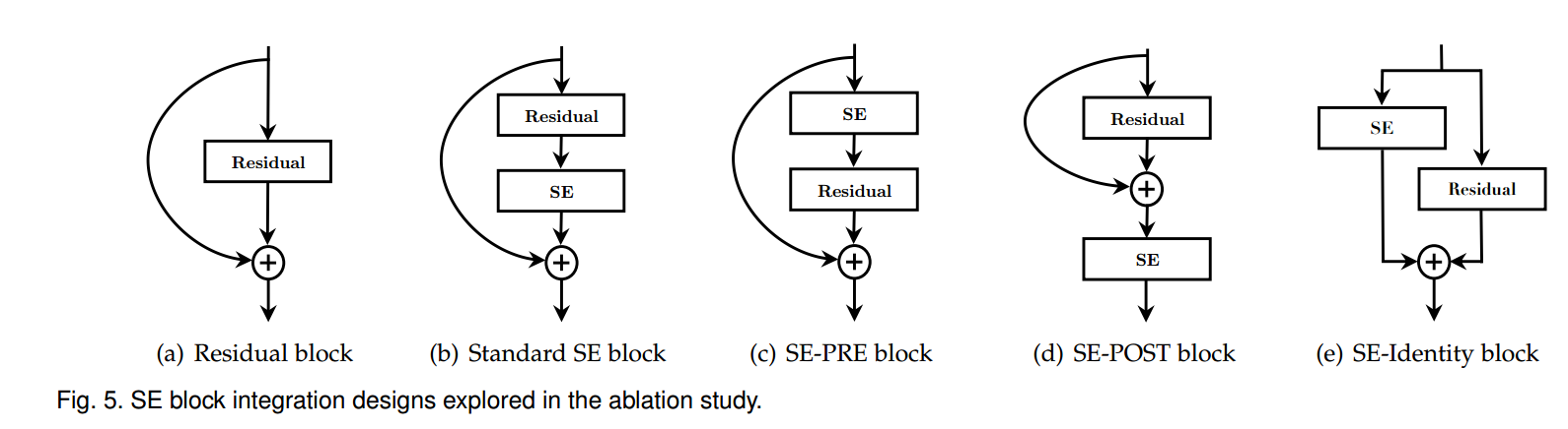 backbone之《Squeeze-and-Excitation Networks》论文阅读_sequeeze and excitation ...