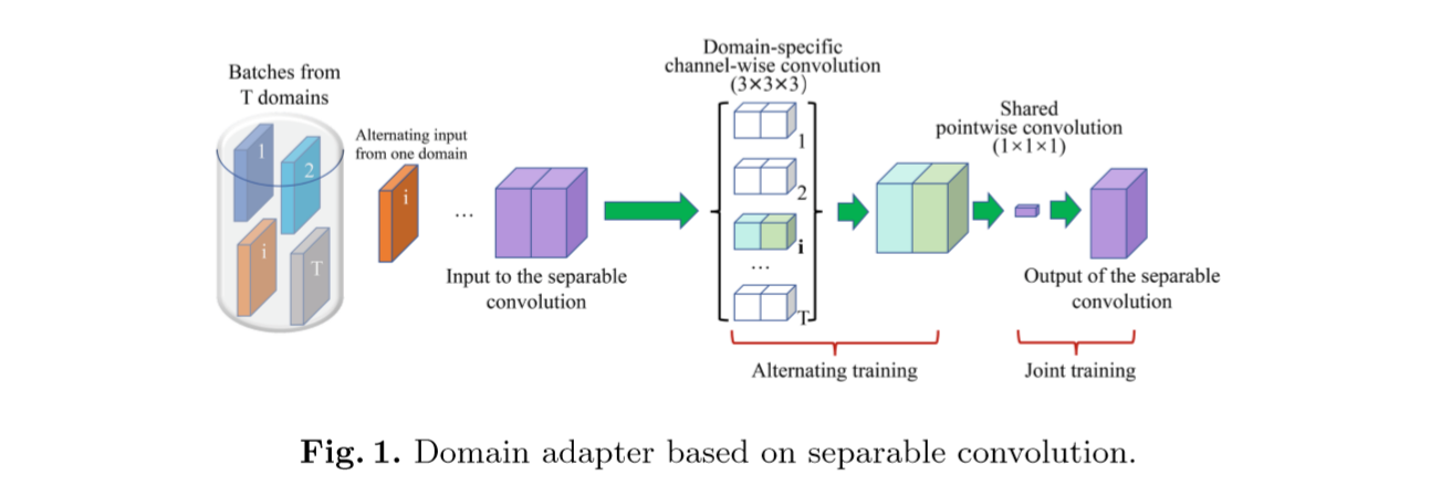 [MICCAI2019]3D U2-Net: A 3D Universal U-Net for Multi-domain Medical Image Segmentation_visual ...