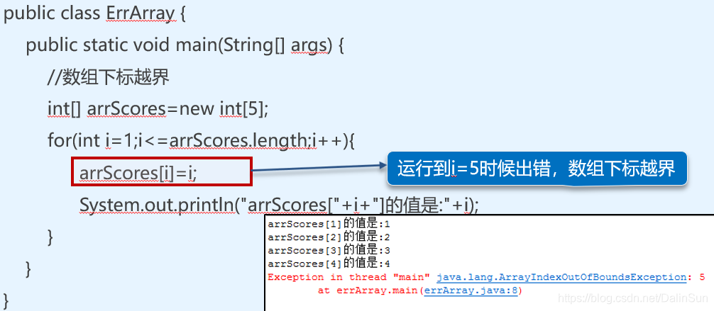 Java一维数组的定义和一些简单的错误关于一维数组的表述错误的是 Csdn博客