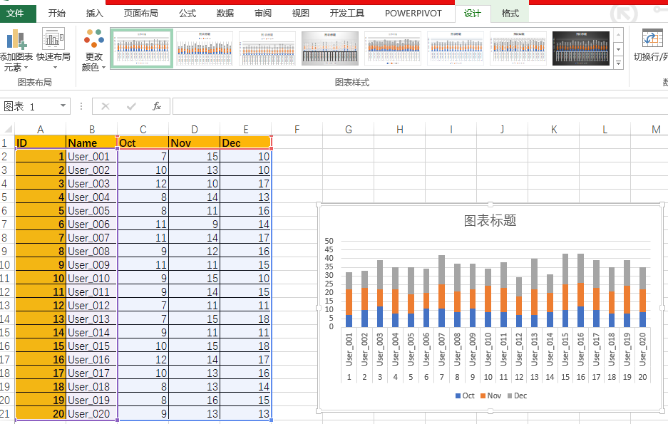 Pandas学习笔记-08_叠加柱状图_堆叠柱状图绘制,要求从csv文件中读取数据(数据自己查找,需每个人不同),-CSDN博客
