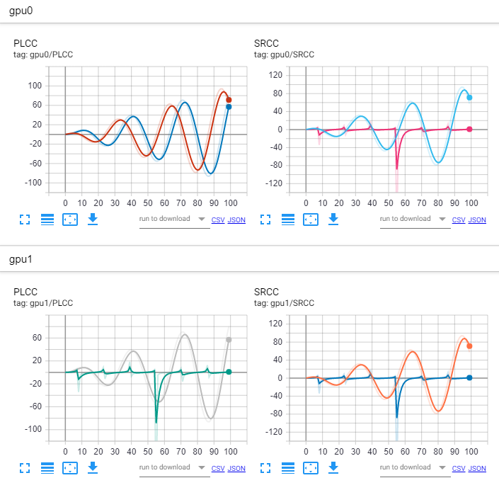 Pytorch Tensorboard怎么把训练集和测试集画到一起 Python如何画出测试集和训练集的拟合效果 Csdn博客