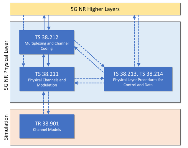 5G Toolbox简介： 模拟、分析和测试5G通信系统的物理层_Sherry_wang168的博客-CSDN博客