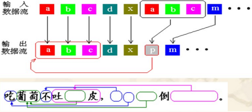 LZW字典压缩算法的实现_lz77字典编码压缩 java实现-CSDN博客