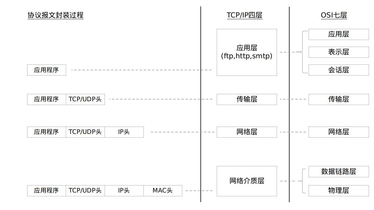 浅析TCP协议报文生成过程-CSDN博客