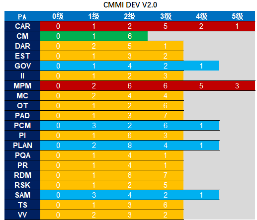 图解 CMMI 2.0之（四）能力等级和成熟度等级_cmmi2.0_王道质量的博客-CSDN博客