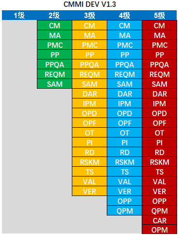 图解 CMMI 2.0之（四）能力等级和成熟度等级_cmmi2.0_王道质量的博客-CSDN博客