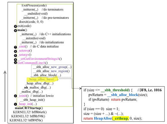 Understanding of main(), wmain(), winMain(), wWinMain(), _tmain ...