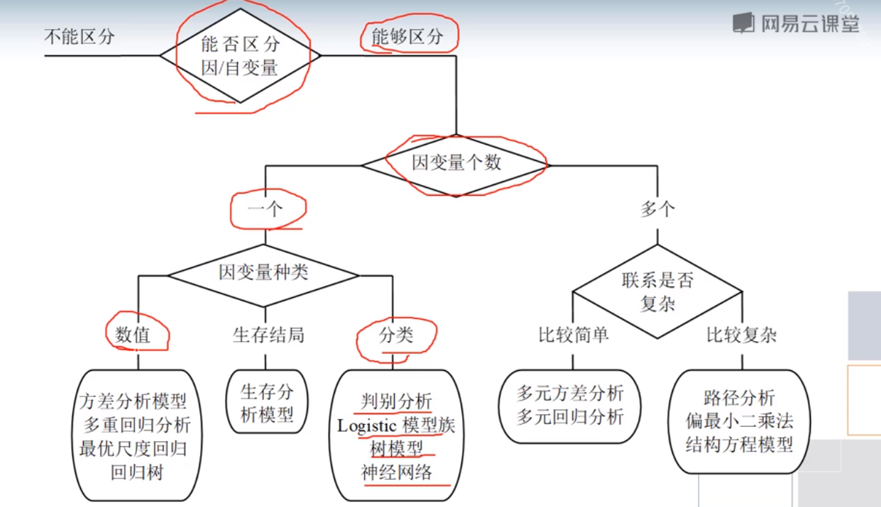 统计建模 学习笔记1统计与建模学习笔记 Csdn博客 3486