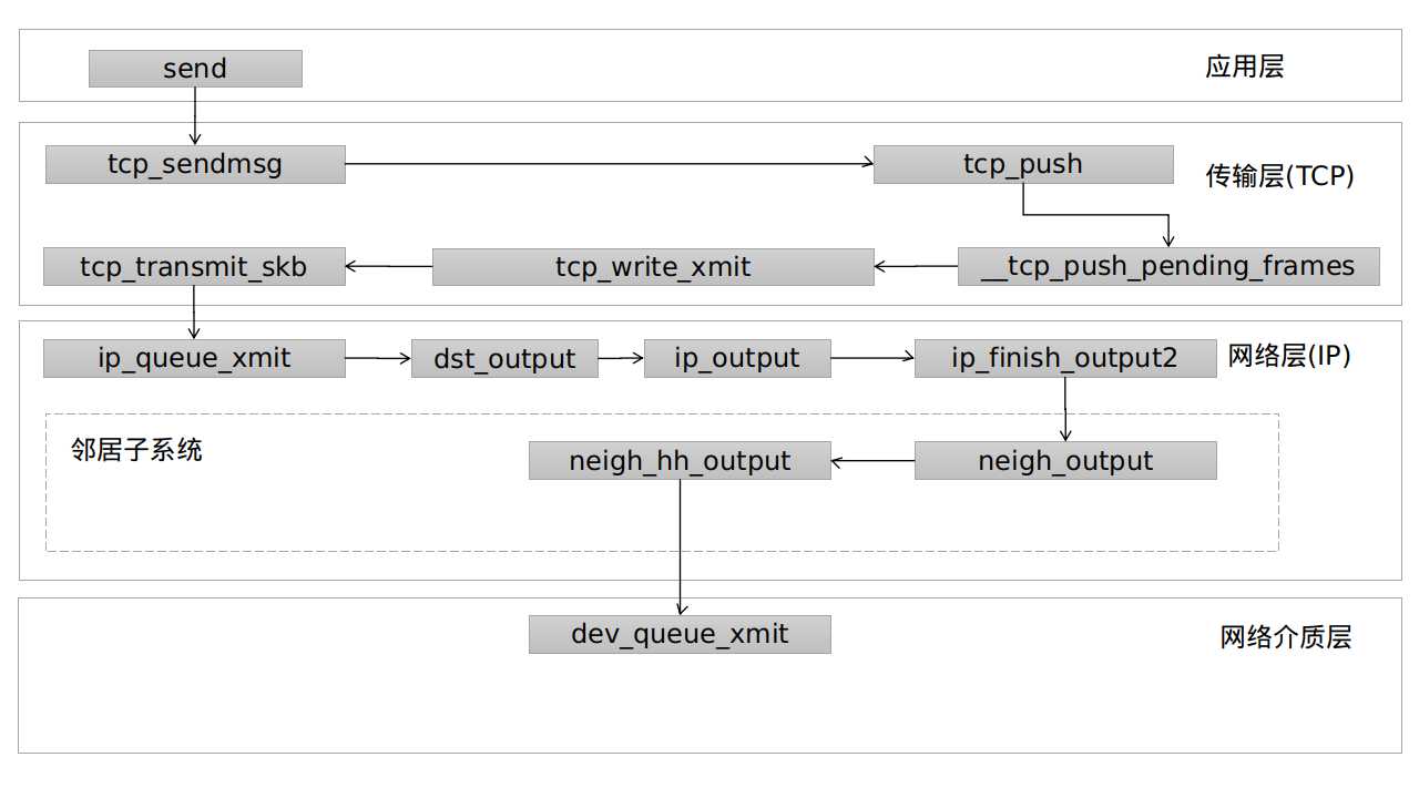 浅析TCP协议报文生成过程-CSDN博客