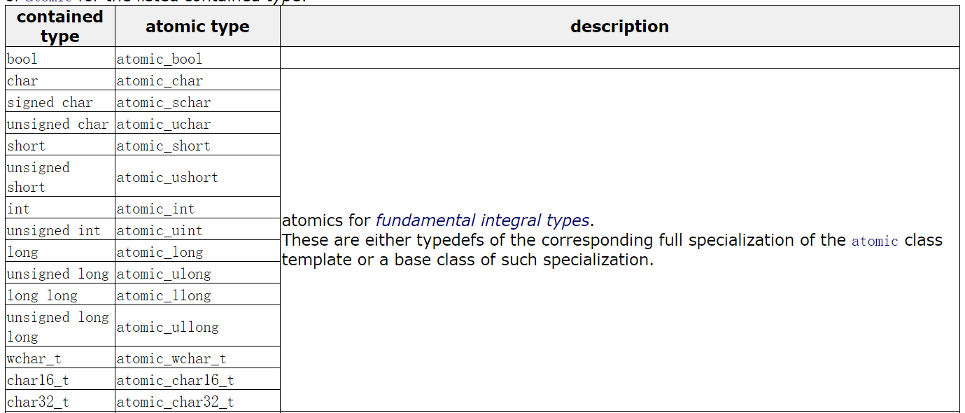 C++多线程——原子操作atomic_c++ atomic-CSDN博客