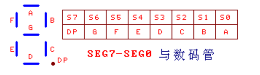 Micropython Esp32驱动ch455控制4位数码管ch455驱动数码管驱动代码 Csdn博客