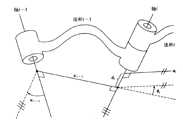 关于机器人连杆参数——DH_机器人dh参数是什么-CSDN博客