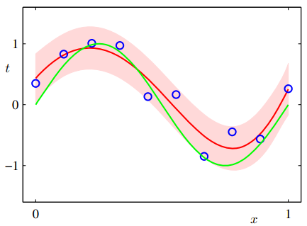 一元高斯分布（Univariate Gaussian Distribution）（详细说明，便于理解）-CSDN博客