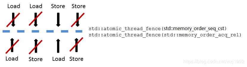 std::atomic_thread_fence_atomic thread fence-CSDN博客
