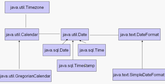 JAVA面试练习题总汇_long d=2343223;-CSDN博客
