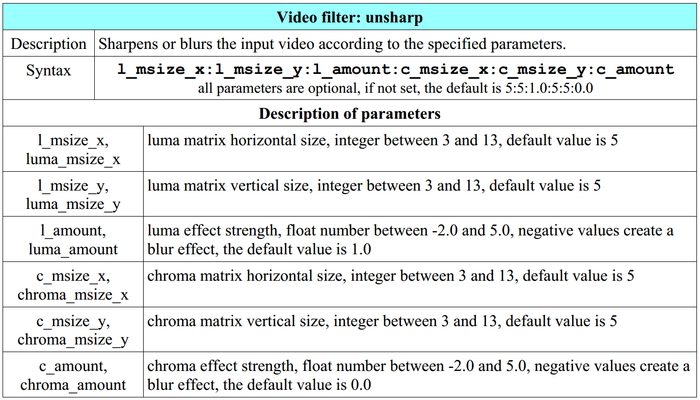 《ffmpeg basics》中文版 -- 8.模糊、锐化和去噪_ffmpeg 锐化-CSDN博客