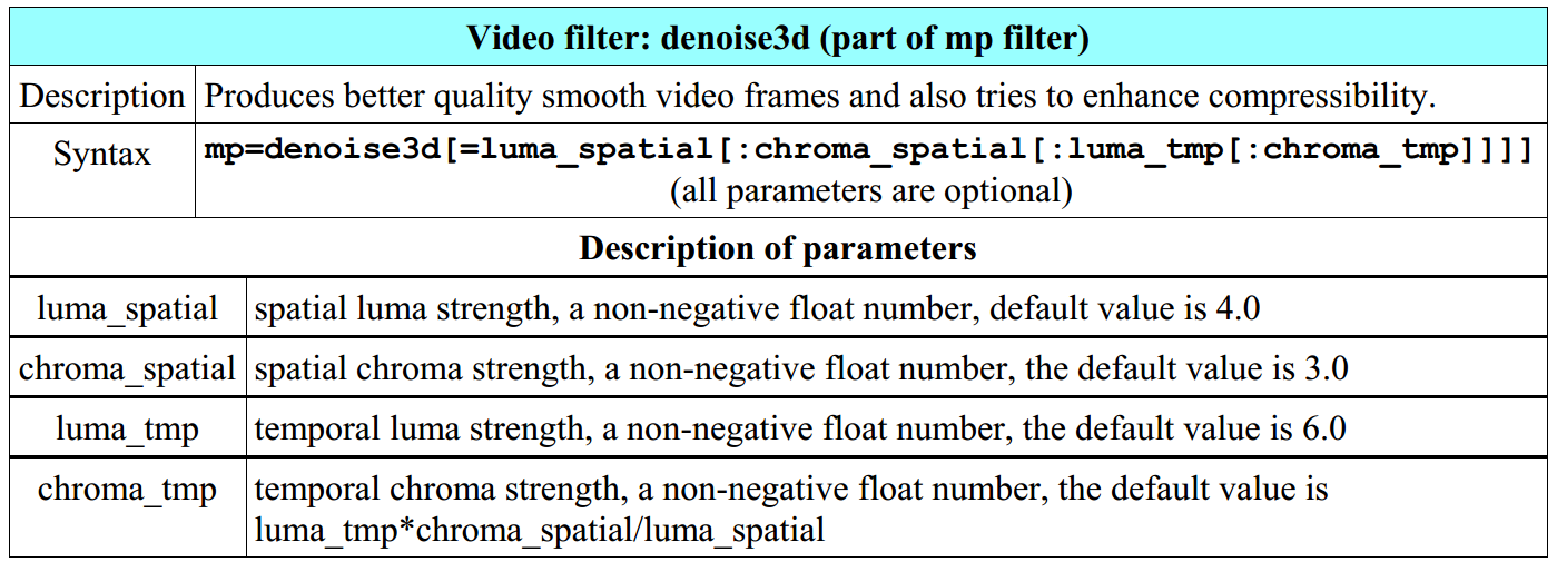 《ffmpeg basics》中文版 -- 8.模糊、锐化和去噪_ffmpeg 锐化-CSDN博客