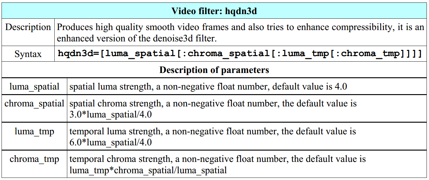 《ffmpeg basics》中文版 -- 8.模糊、锐化和去噪_ffmpeg 锐化-CSDN博客