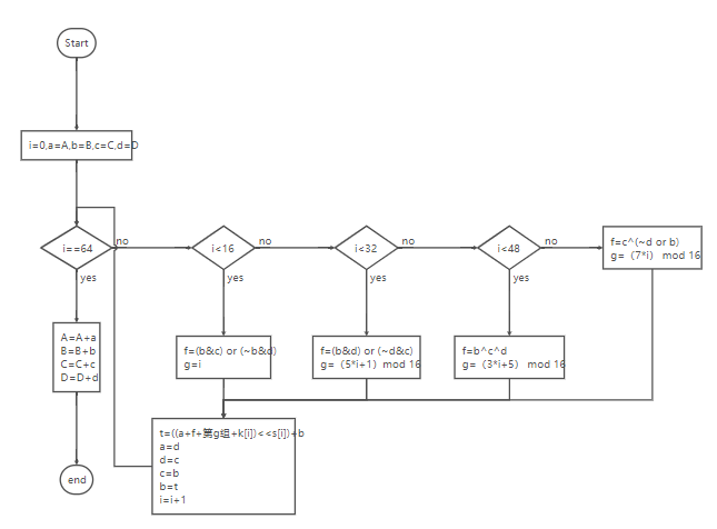 MD5算法原理-CSDN博客