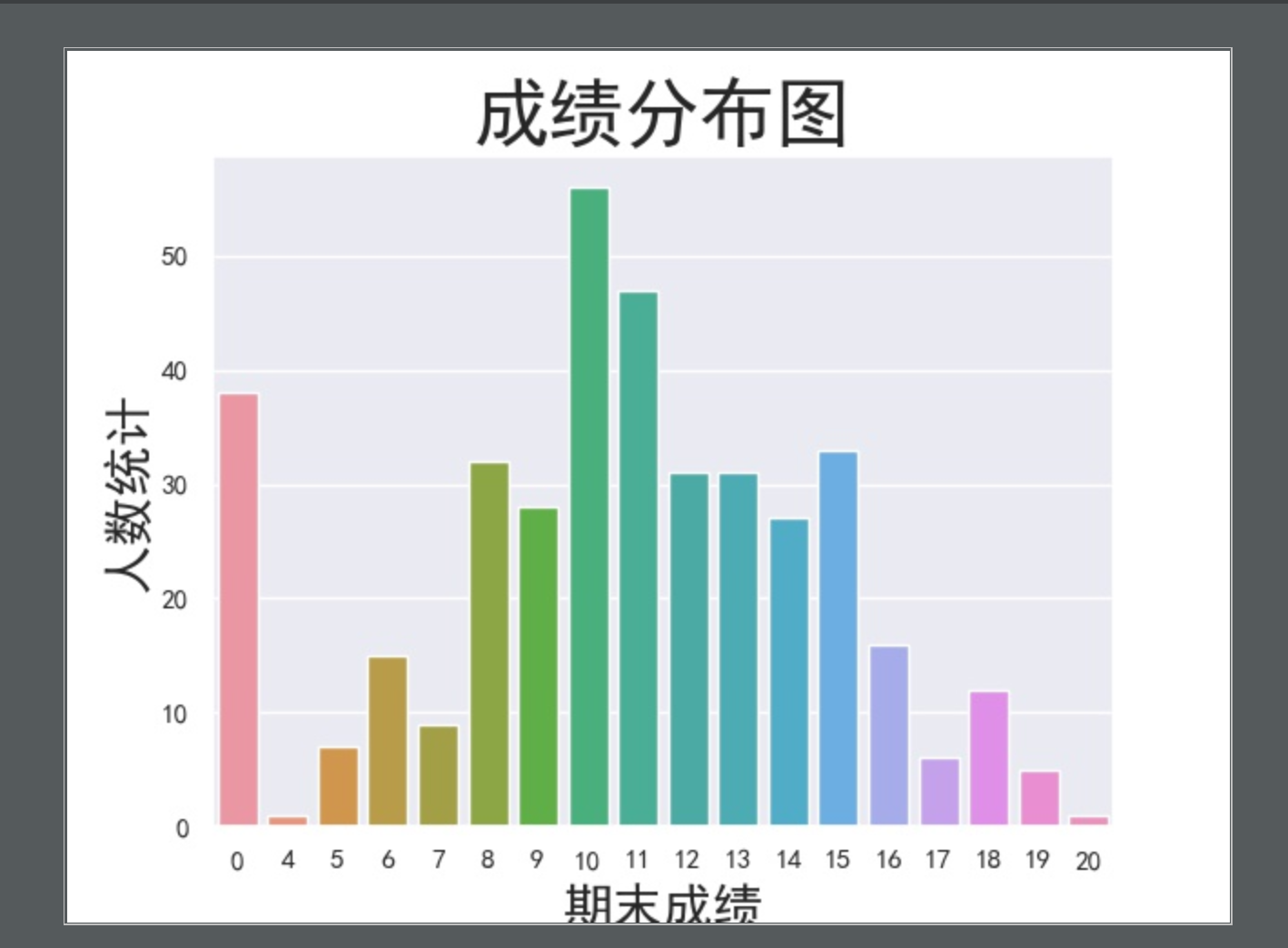 Python3 Matplotlib 画图保存图片空白 Sns绘图保存空白 Csdn博客