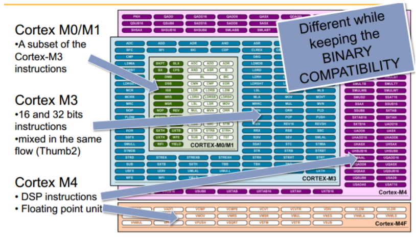 STM32--DSP库使用（1）_stm3210x的dsp.lib库-CSDN博客