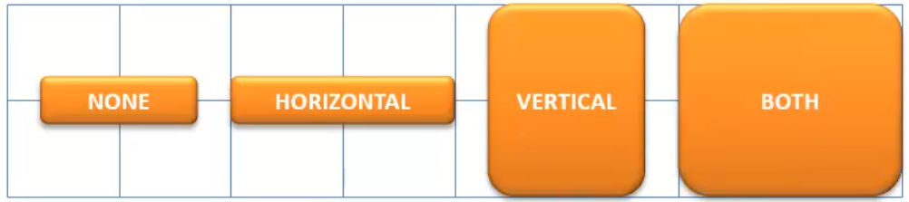 JAVA Swing布局：流布局FlowLayout；边界布局BorderLayout；网格布局GridLayout；网格组布局管理器GridBagLayout_Nikeneo233的博客 ...