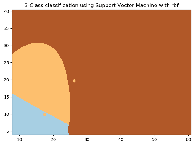 小数据集下的多分类问题(神经网络/SVM方案)_数据集太小svm-CSDN博客