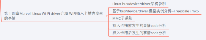 Linux SDIO WIFI Marvell8801/Marvell88w8801（六） --- Marvell Linux Wi-Fi ...