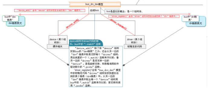 Linux SDIO WIFI Marvell8801/Marvell88w8801（六） --- Marvell Linux Wi-Fi ...