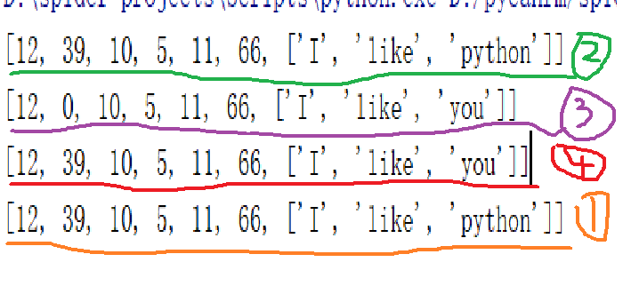 Copy Deepcopy 和py 之间的关系区别 Csdn博客