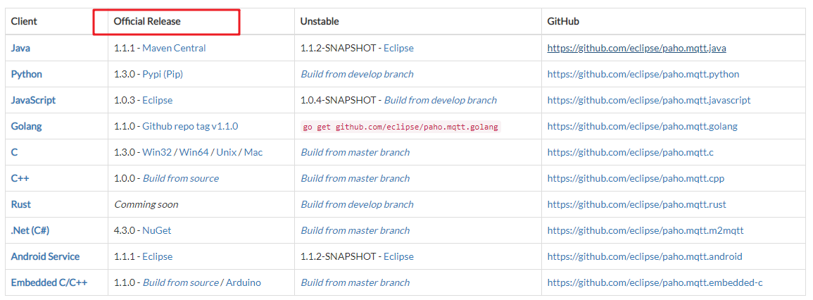 paho | 支持10种语言编写mqtt客户端，总有一款适合你！_paho mqtt官网-CSDN博客
