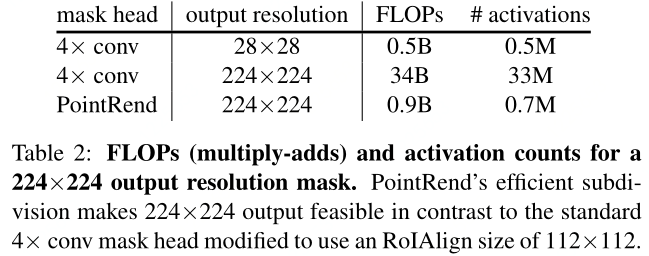 论文学习笔记-PointRend_pointrend7-CSDN博客