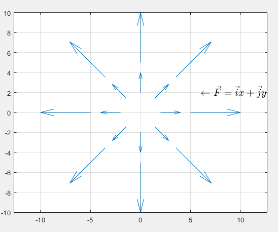 Matlab Quiver函数用法 画矢量箭头图 Csdn博客 