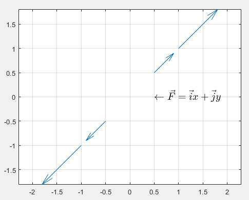 Matlab quiver函数用法 - 画矢量箭头图-CSDN博客