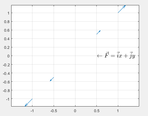 Matlab quiver函数用法 - 画矢量箭头图-CSDN博客