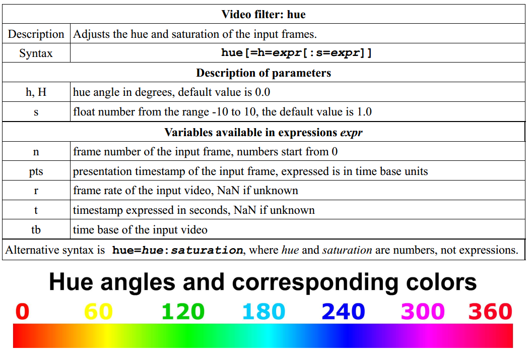 《ffmpeg basics》中文版 -- 22.颜色校正_chrominance和chroma-CSDN博客